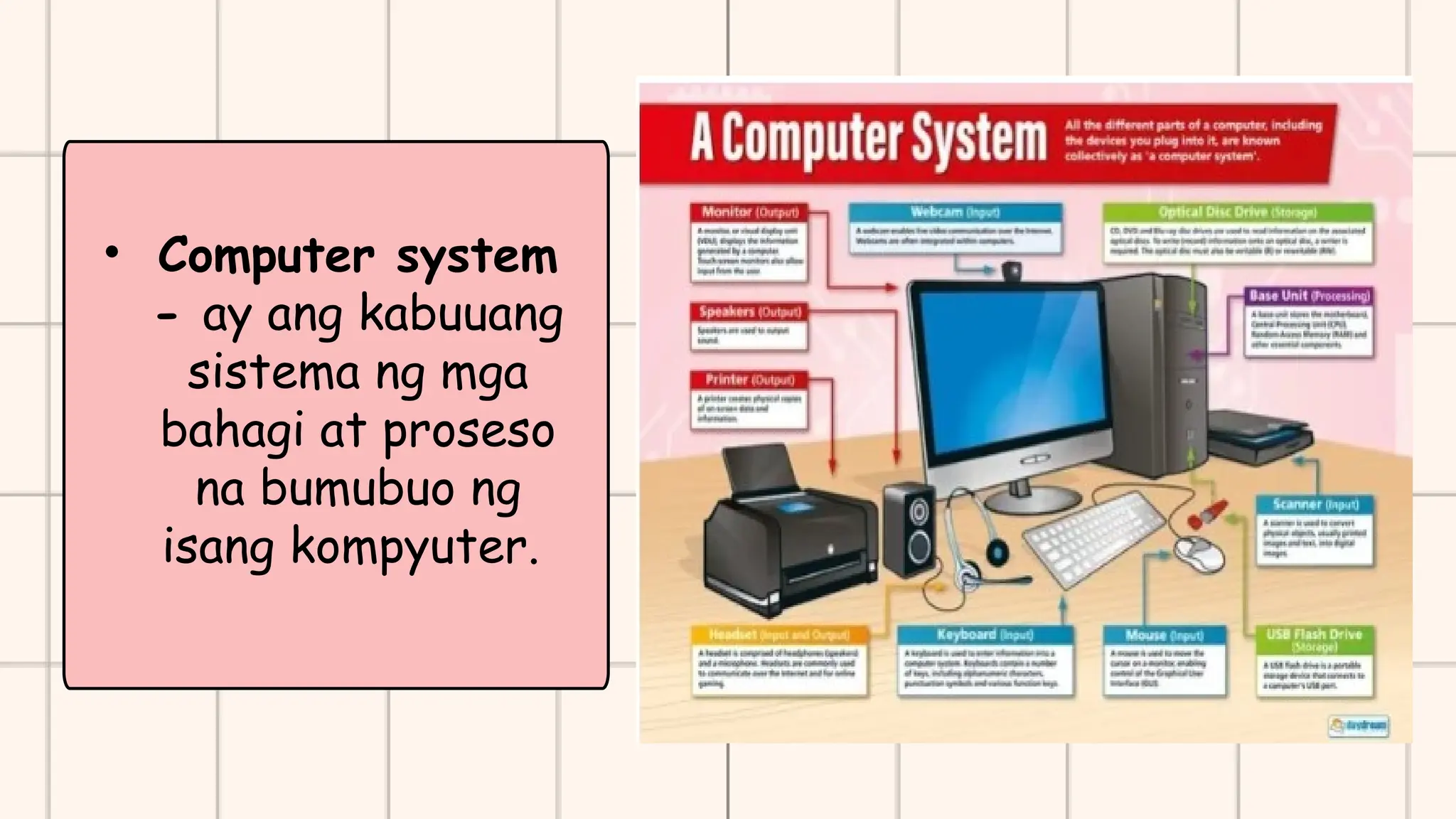 EPP_Kahalagahan ng Computer at Computing Devices.pptx