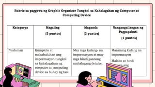 EPP_Kahalagahan ng Computer at Computing Devices.pptx