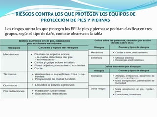 Epp Pies | PPTX