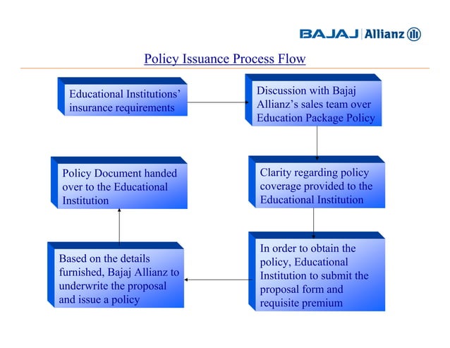 EPP PPT for Institutions.pdf