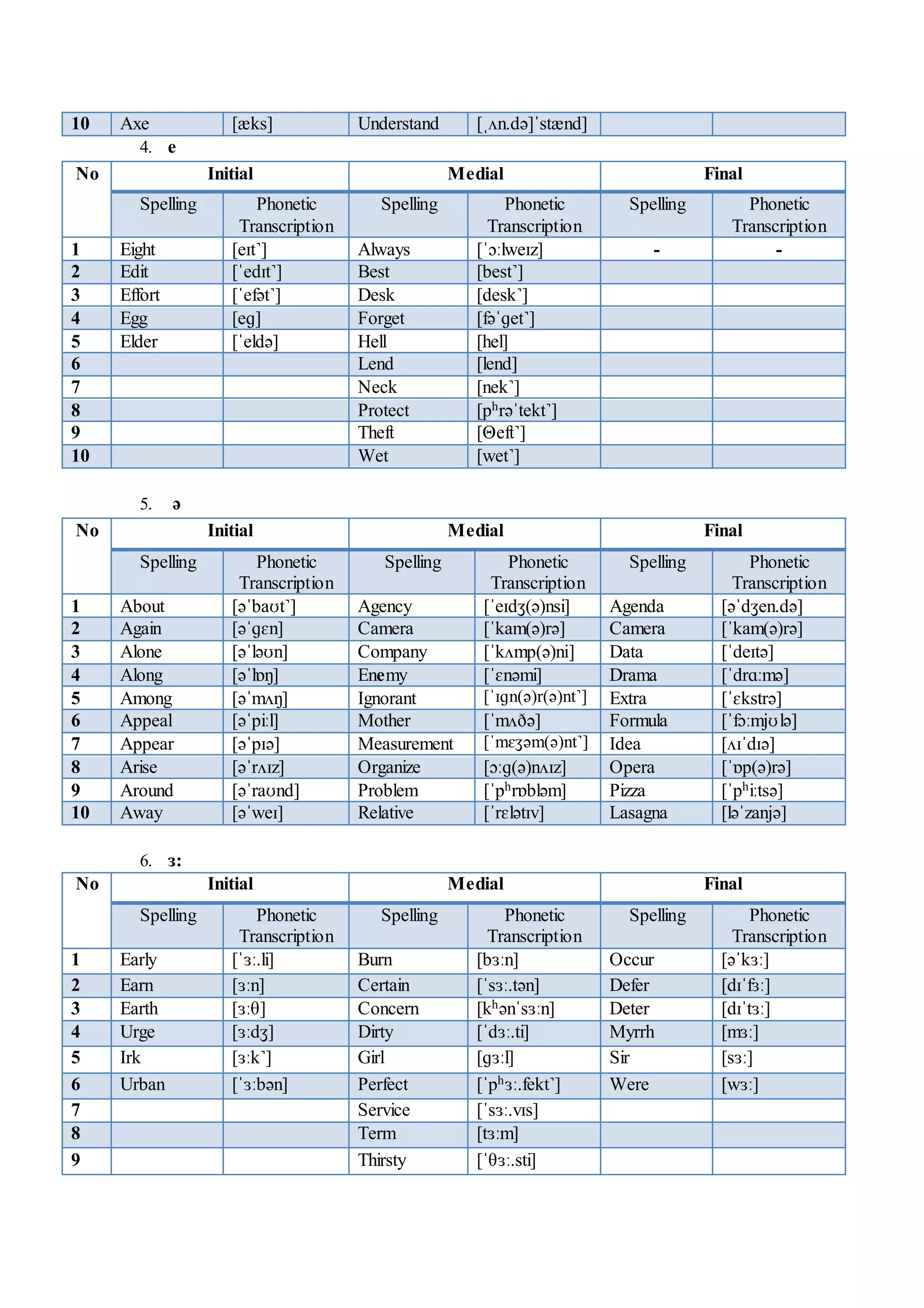 The distribution of (vowels and consonants) sounds (initial, medial ...