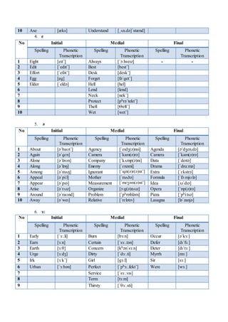 Vowels And Consonants List