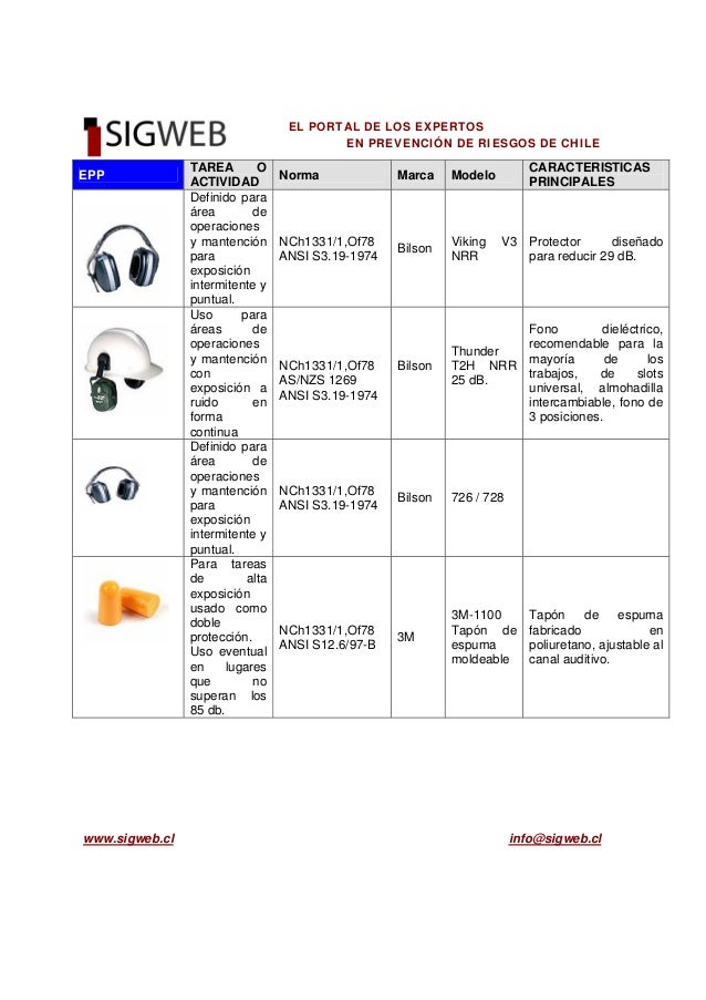Epp proteccion auditiva