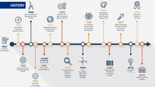 Precizika Metrology - Encoders | PDF