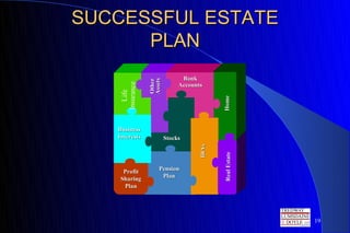 Basics of Estate Planning | PPT
