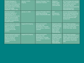 Epps Island Elementary Technology Action Plan | PPT