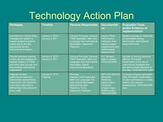 Epps Island Elementary Technology Action Plan | PPT