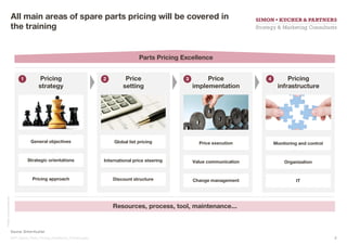 EPP Training on Spare Parts and Services Pricing | PDF