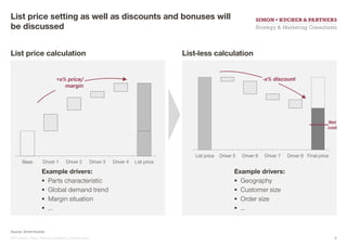 EPP Training on Spare Parts and Services Pricing | PDF