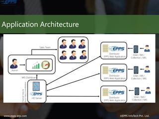 Epps Channel View | PPT