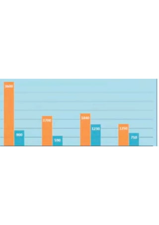 epp table of chart.pdf