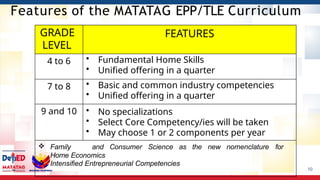 EPP_TLE-MATATAGhhhhhhhhhhhhhhhhhhhhh.pptx