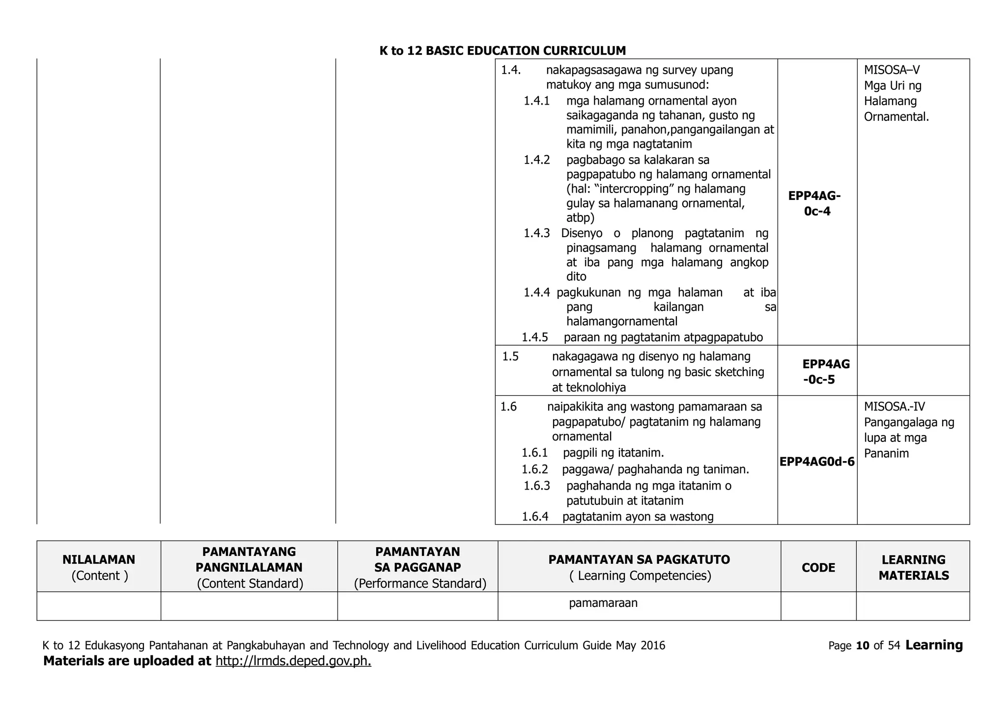 EPP,TLE Curriculum Guide.docx course guide for epp tle for school year ...