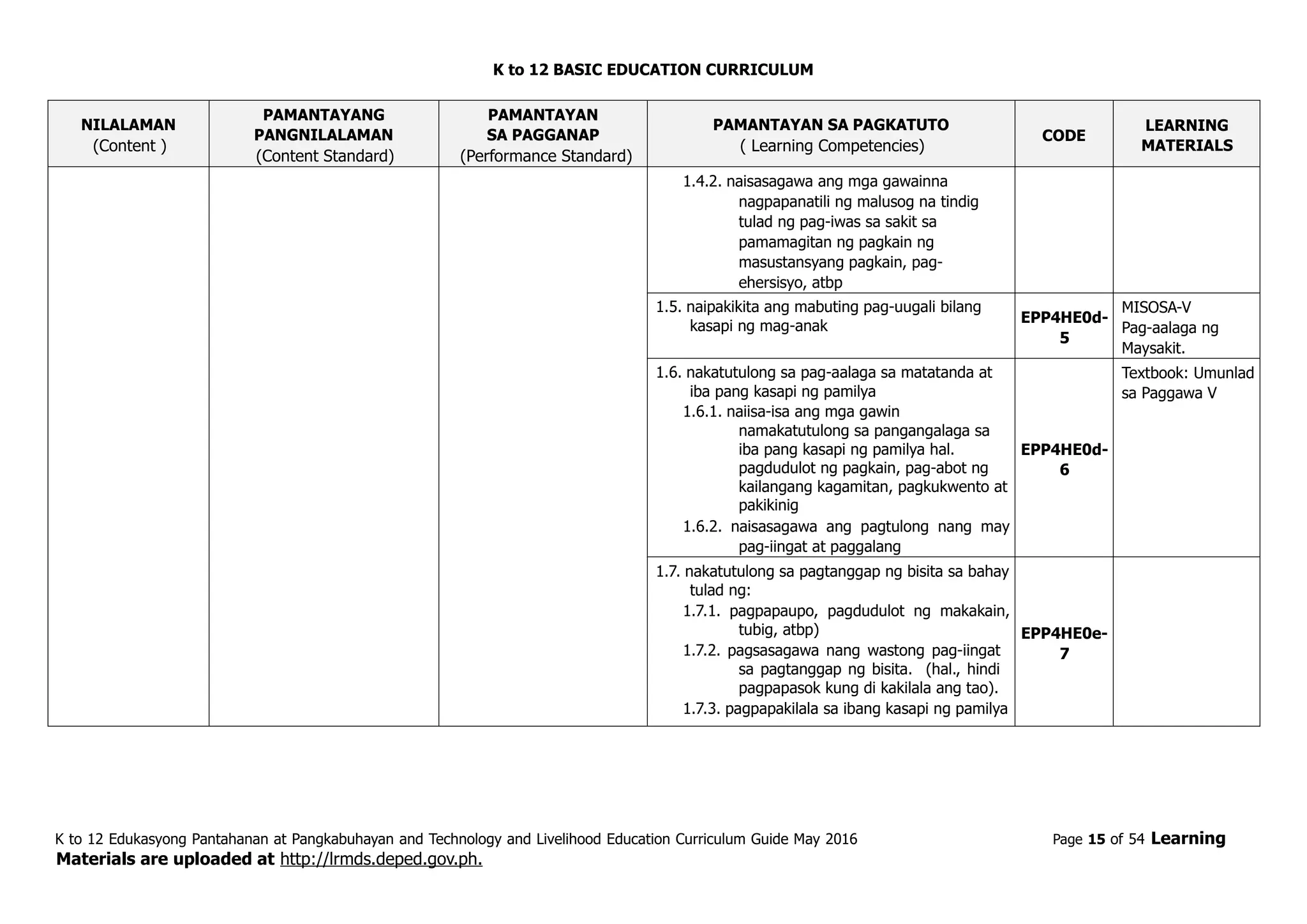 EPP,TLE Curriculum Guide.docx course guide for epp tle for school year ...