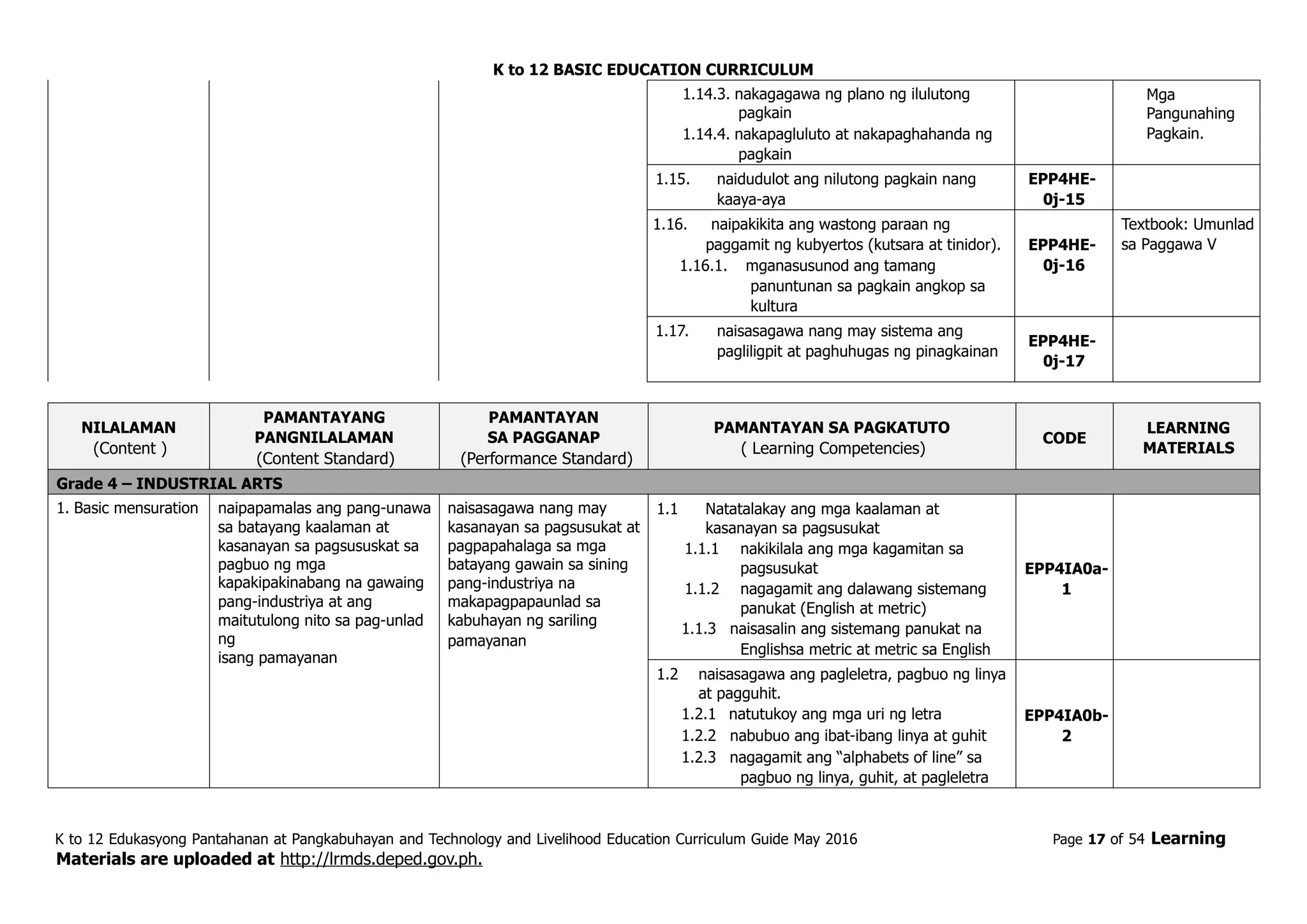EPP,TLE Curriculum Guide.docx course guide for epp tle for school year ...