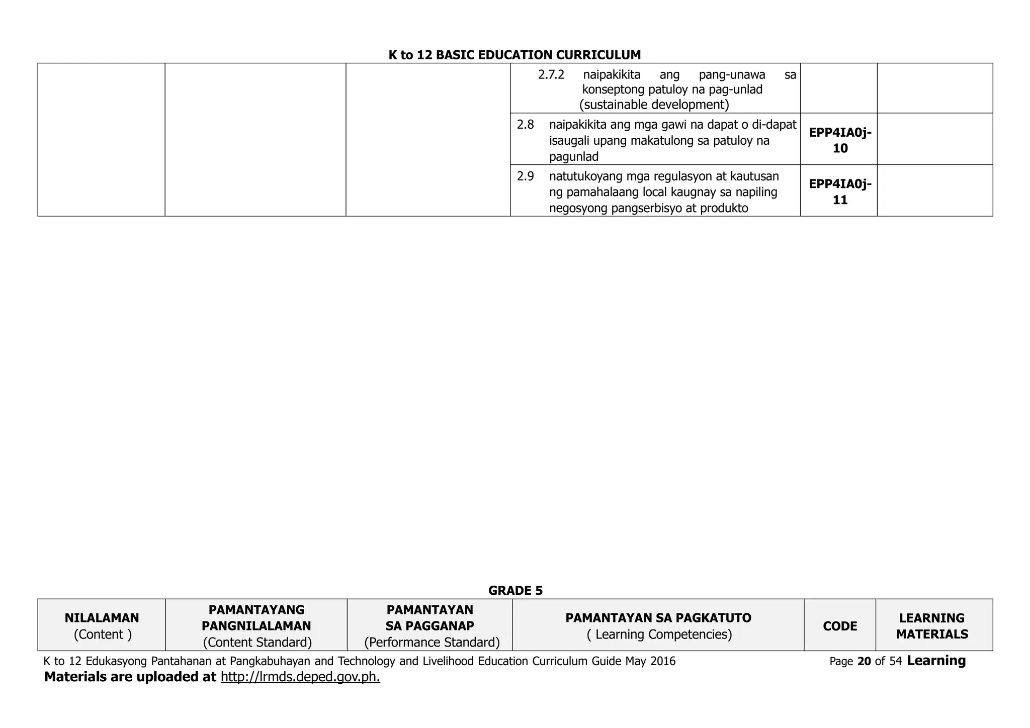 EPP,TLE Curriculum Guide.docx course guide for epp tle for school year ...