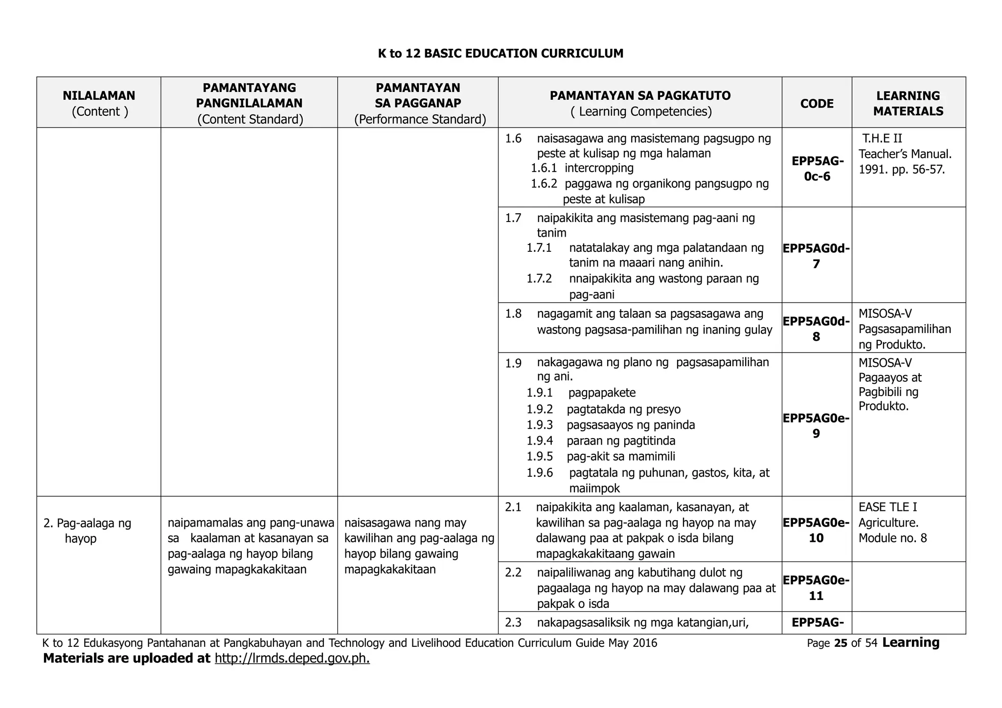 EPP,TLE Curriculum Guide.docx course guide for epp tle for school year ...
