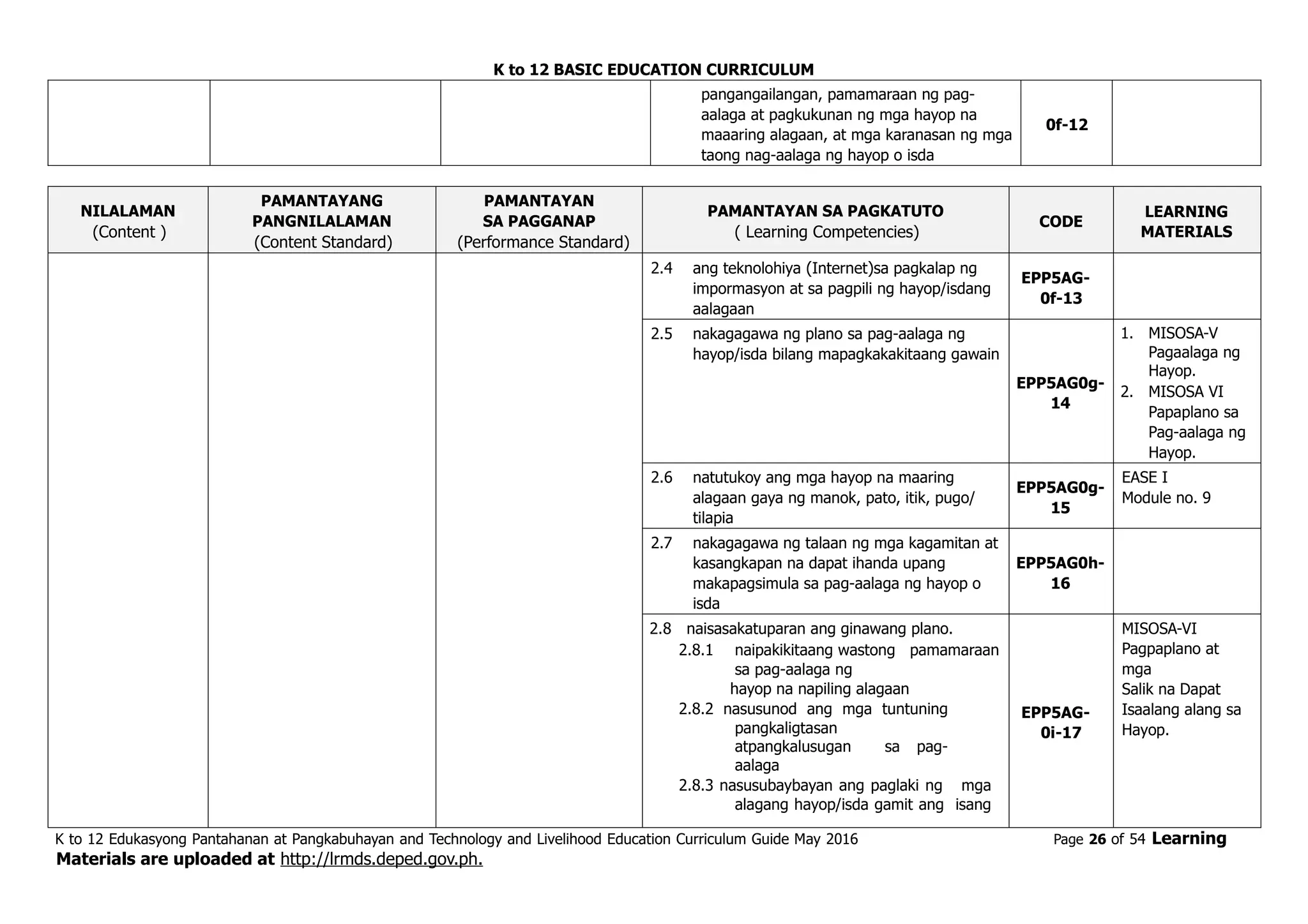 EPP,TLE Curriculum Guide.docx course guide for epp tle for school year ...