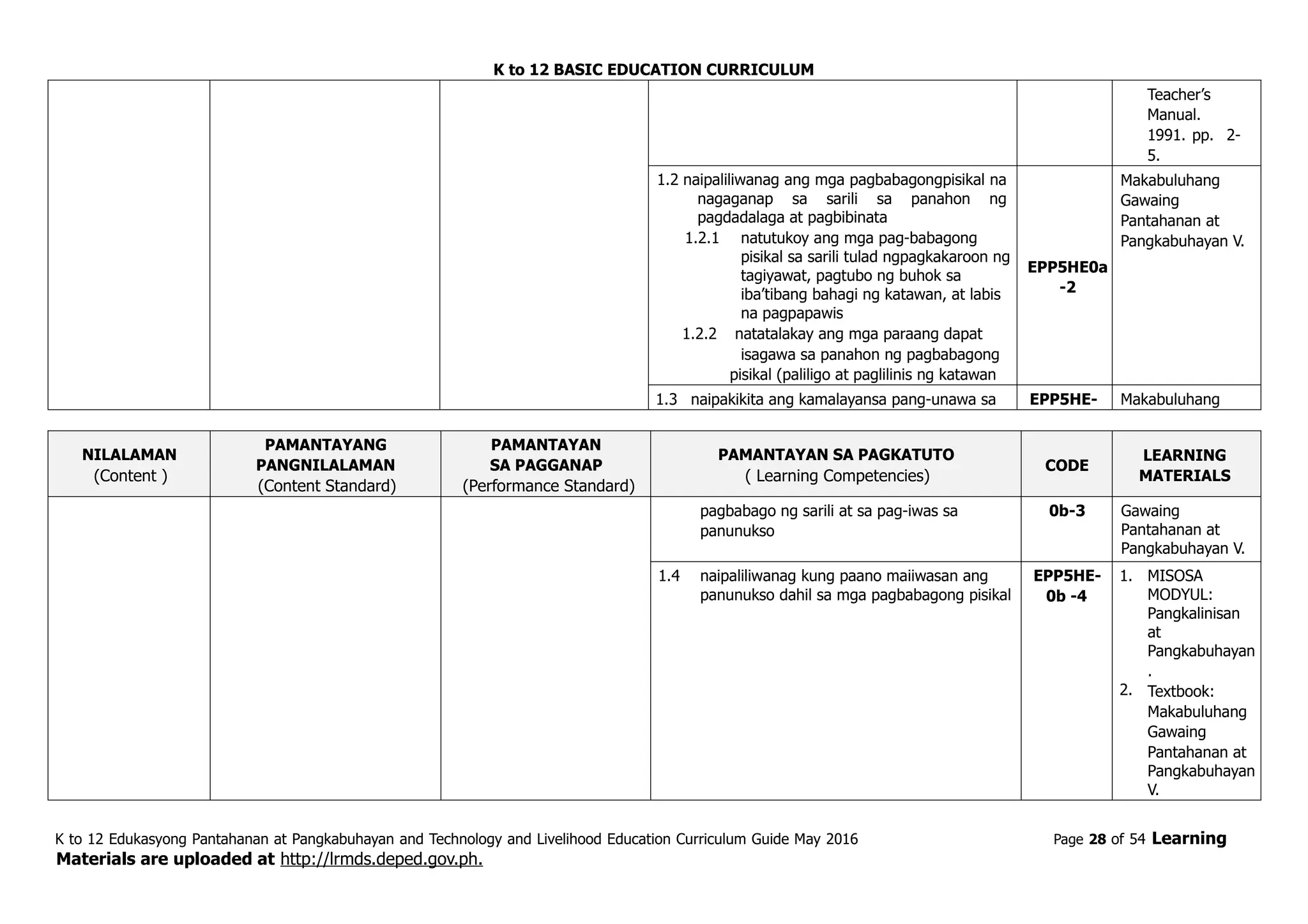 EPP,TLE Curriculum Guide.docx course guide for epp tle for school year ...