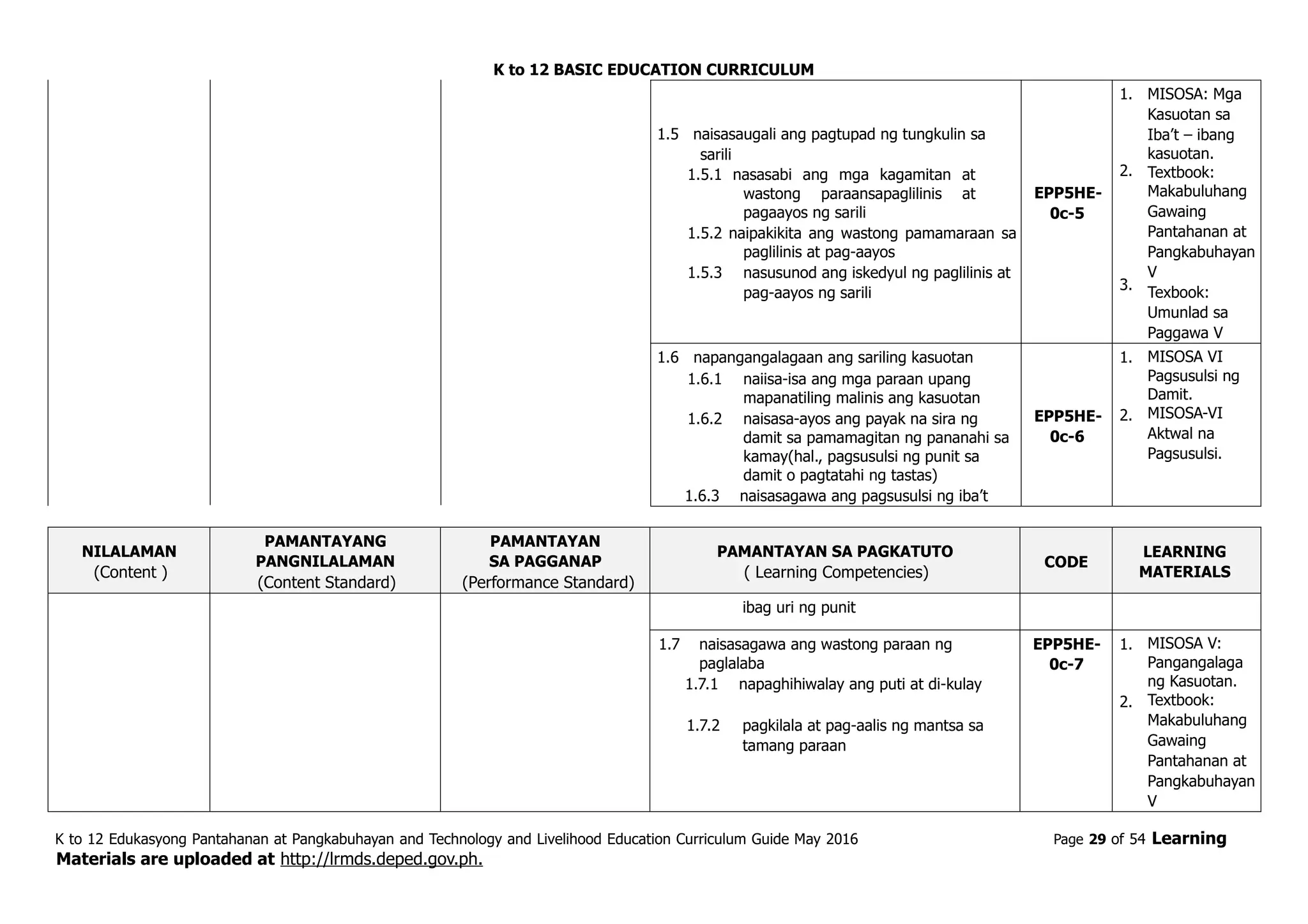 EPP,TLE Curriculum Guide.docx course guide for epp tle for school year ...