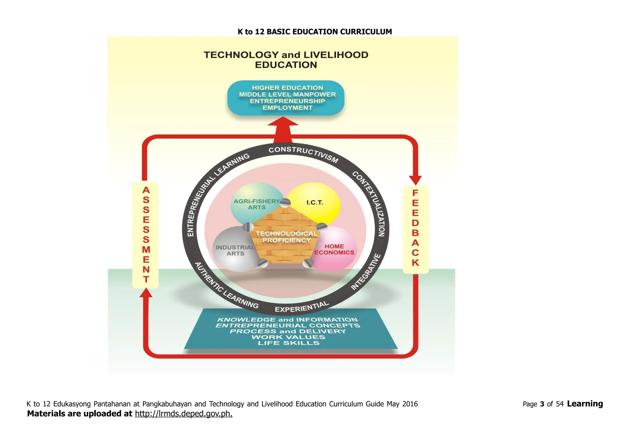 EPP,TLE Curriculum Guide.docx course guide for epp tle for school year ...