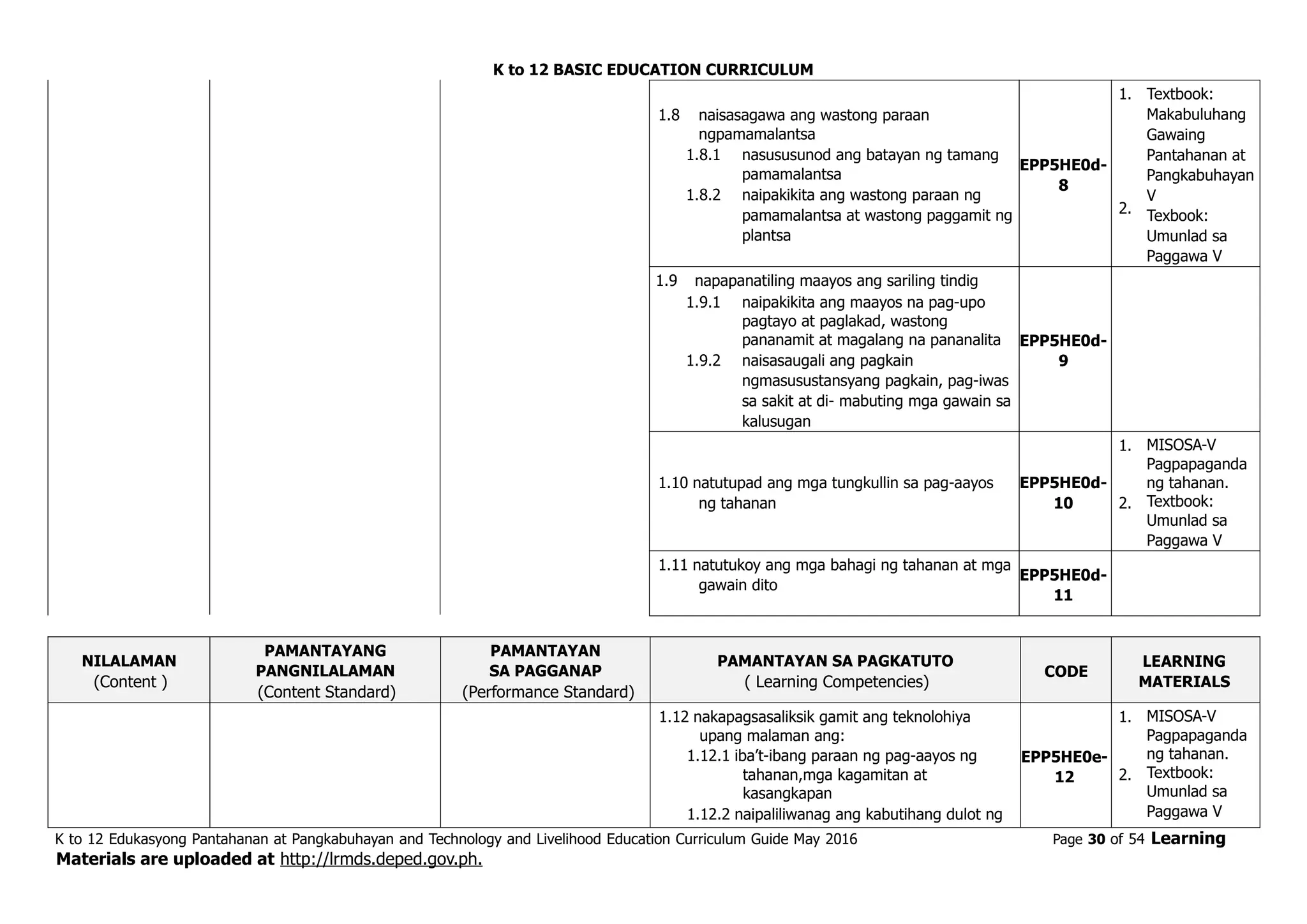 EPP,TLE Curriculum Guide.docx course guide for epp tle for school year ...