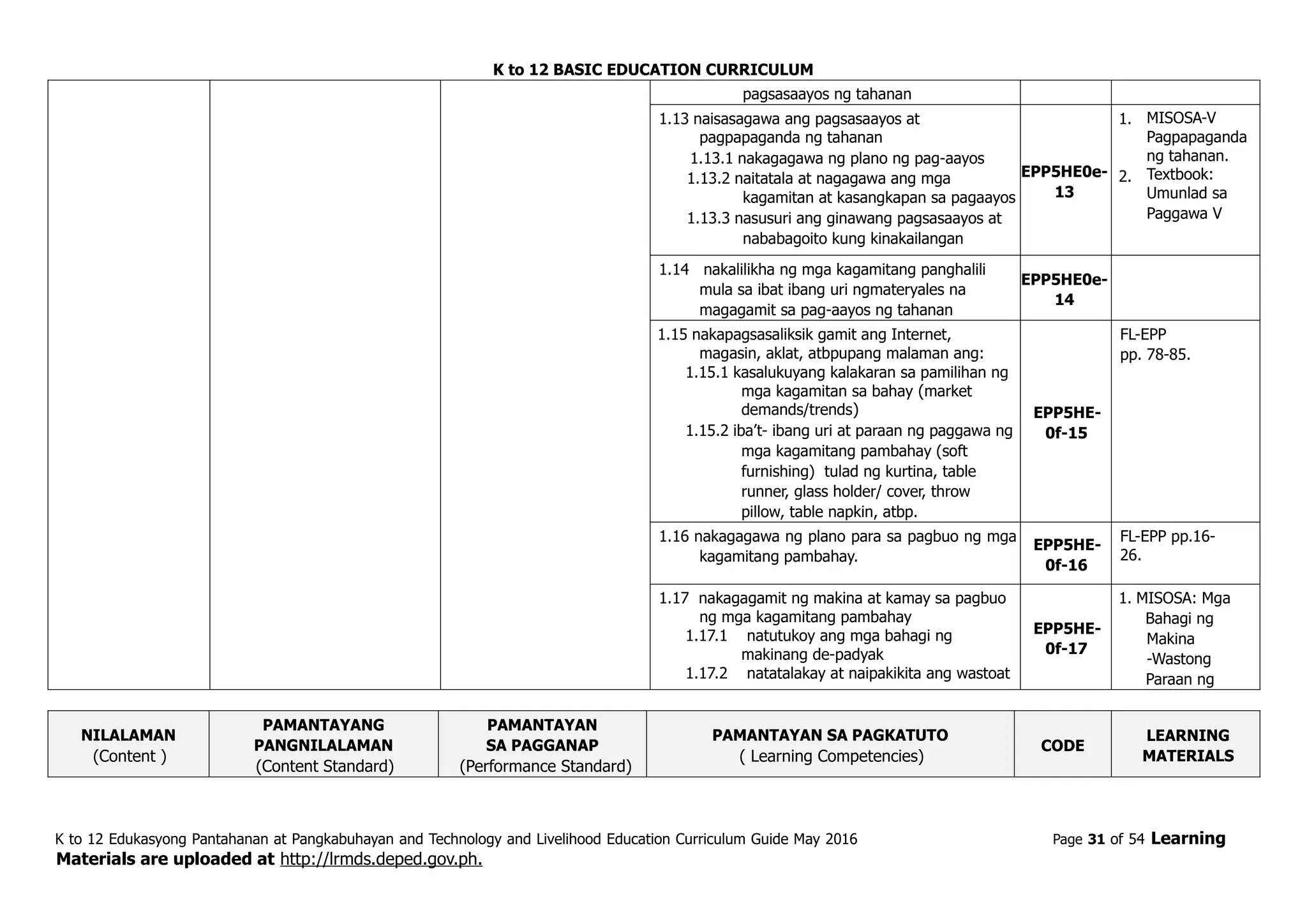 EPP,TLE Curriculum Guide.docx course guide for epp tle for school year ...