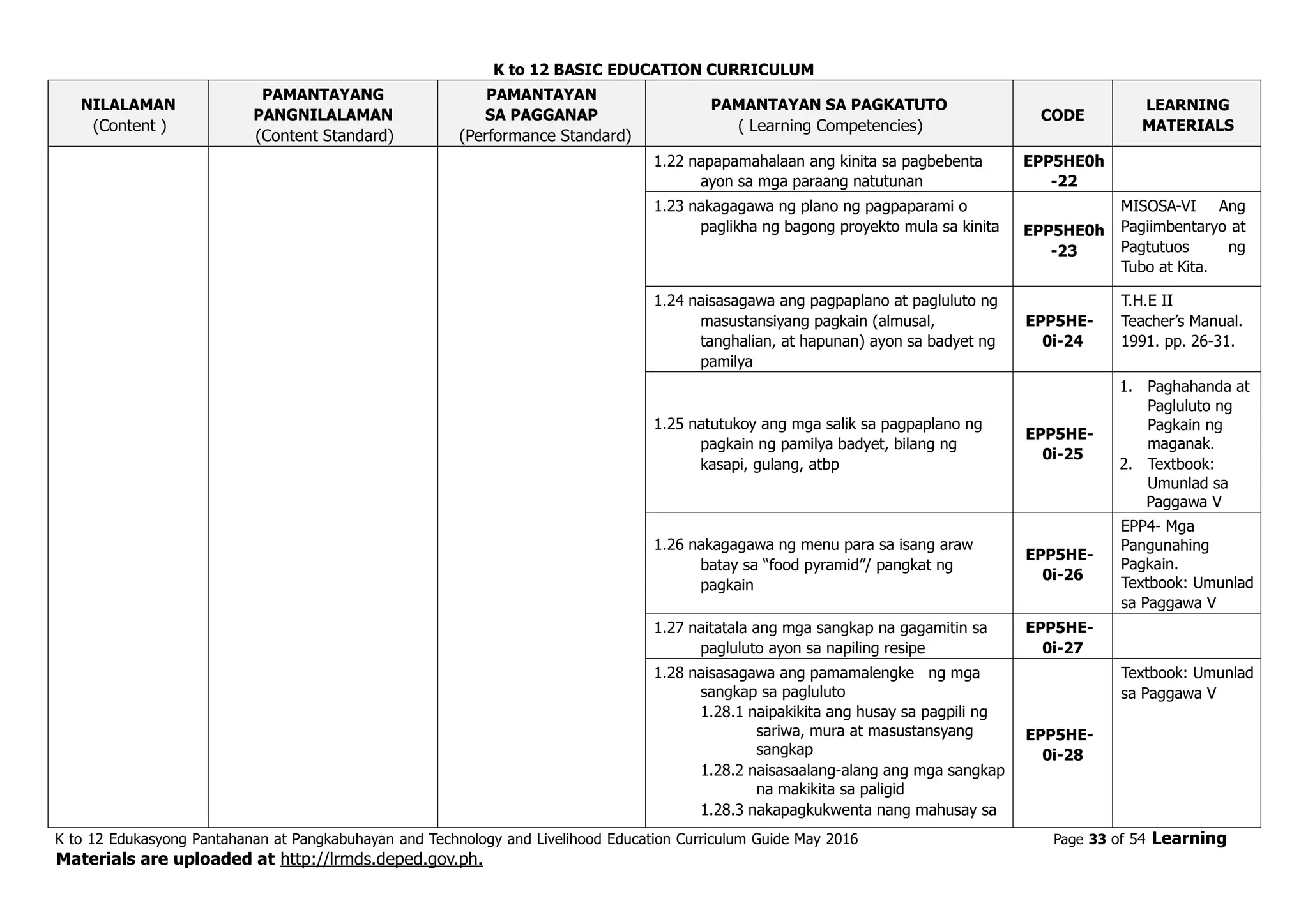 EPP,TLE Curriculum Guide.docx course guide for epp tle for school year ...