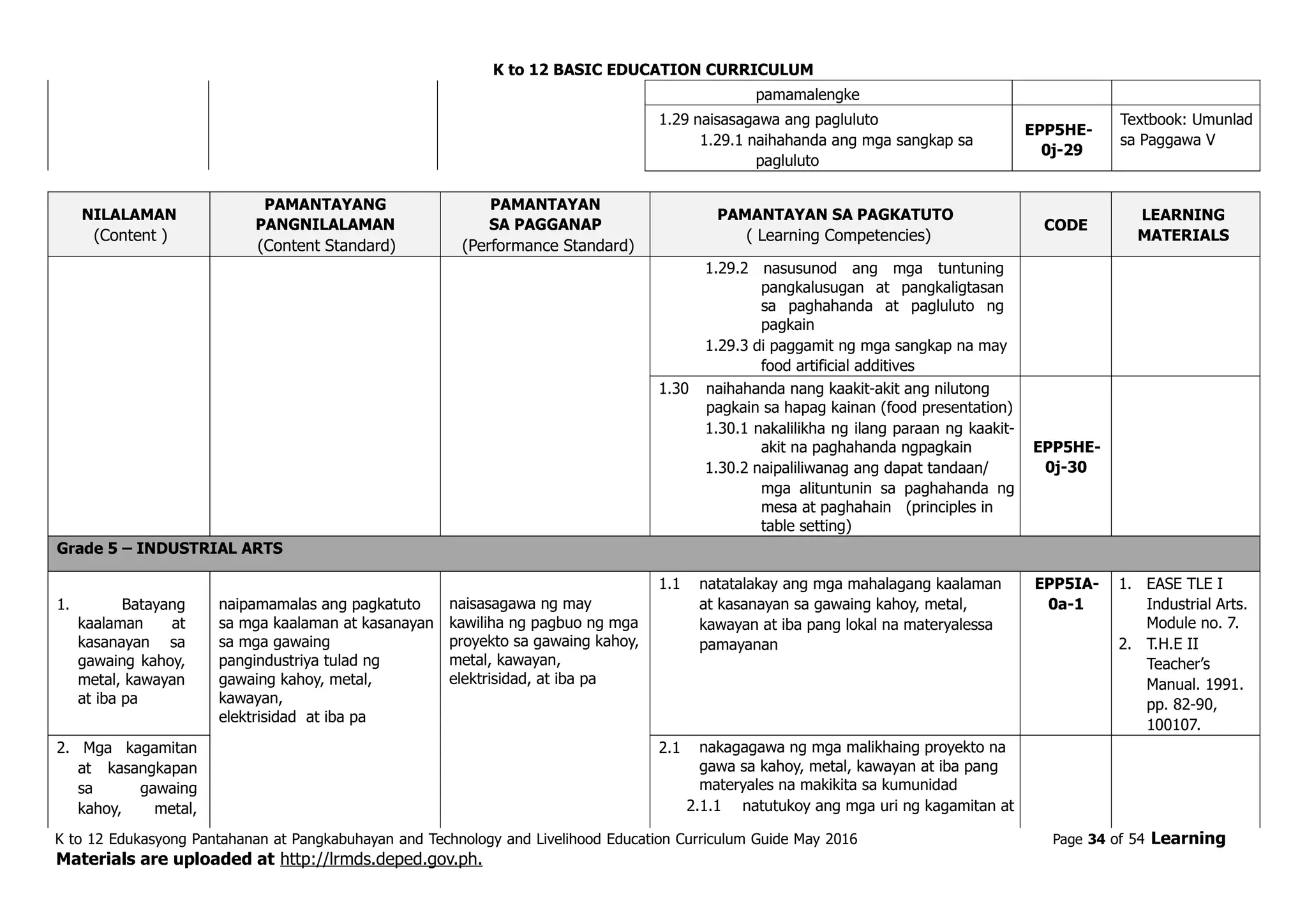 EPP,TLE Curriculum Guide.docx course guide for epp tle for school year ...