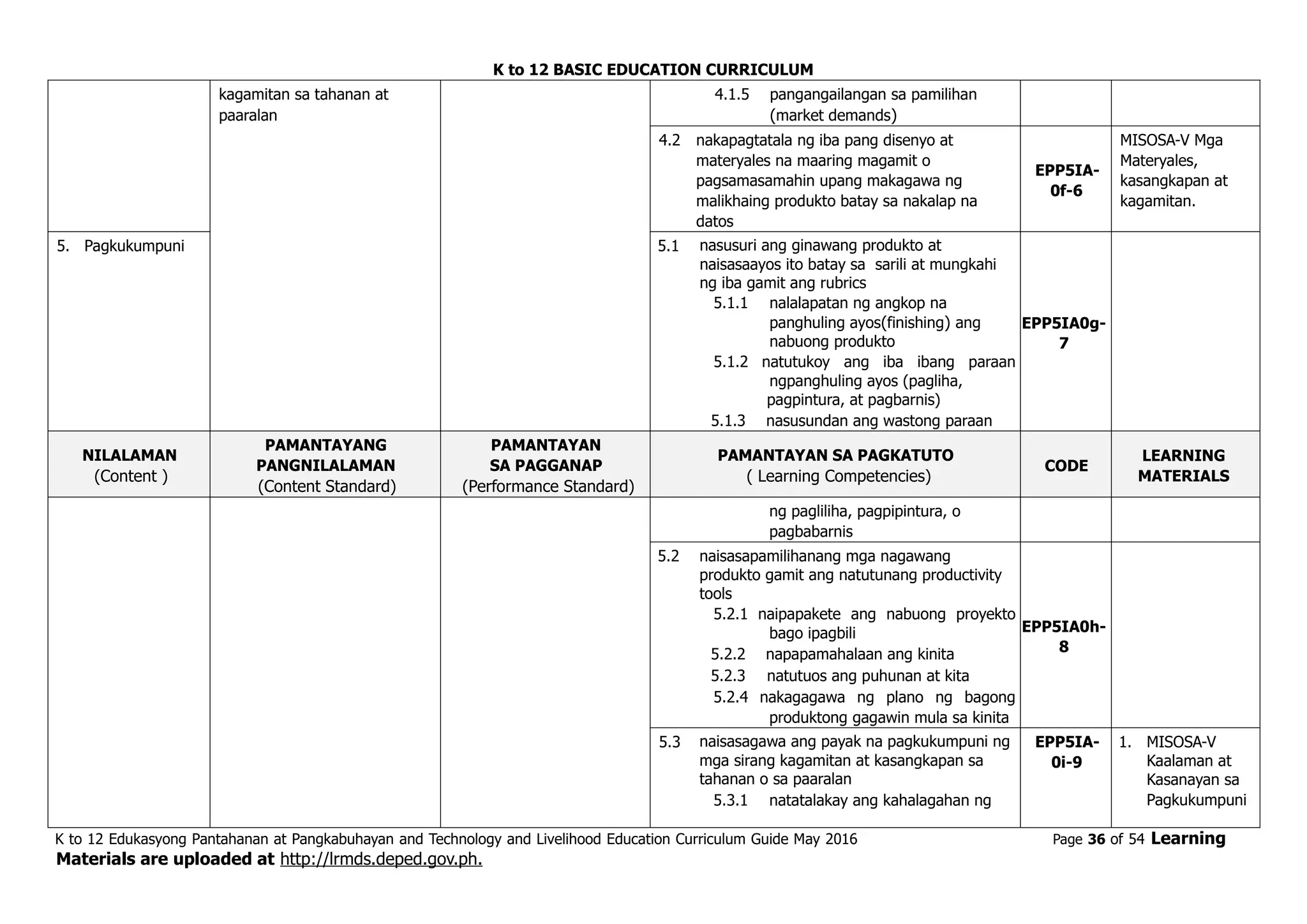 EPP,TLE Curriculum Guide.docx course guide for epp tle for school year ...