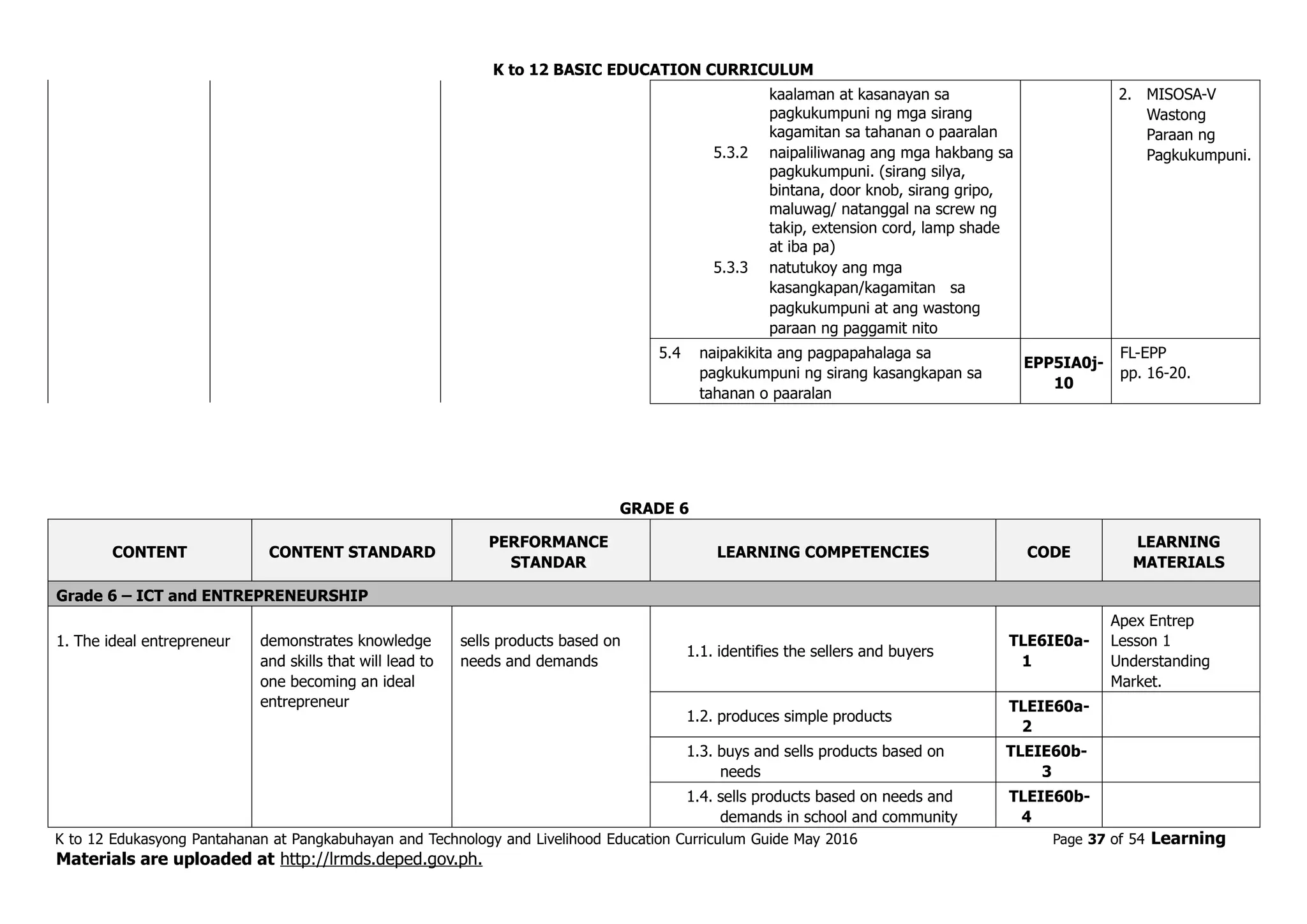 EPP,TLE Curriculum Guide.docx course guide for epp tle for school year ...