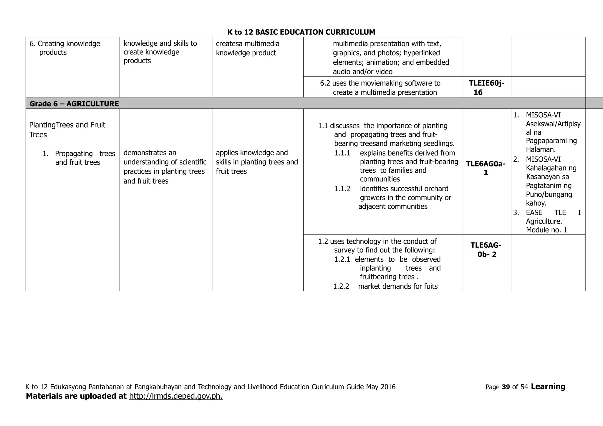 EPP,TLE Curriculum Guide.docx course guide for epp tle for school year ...