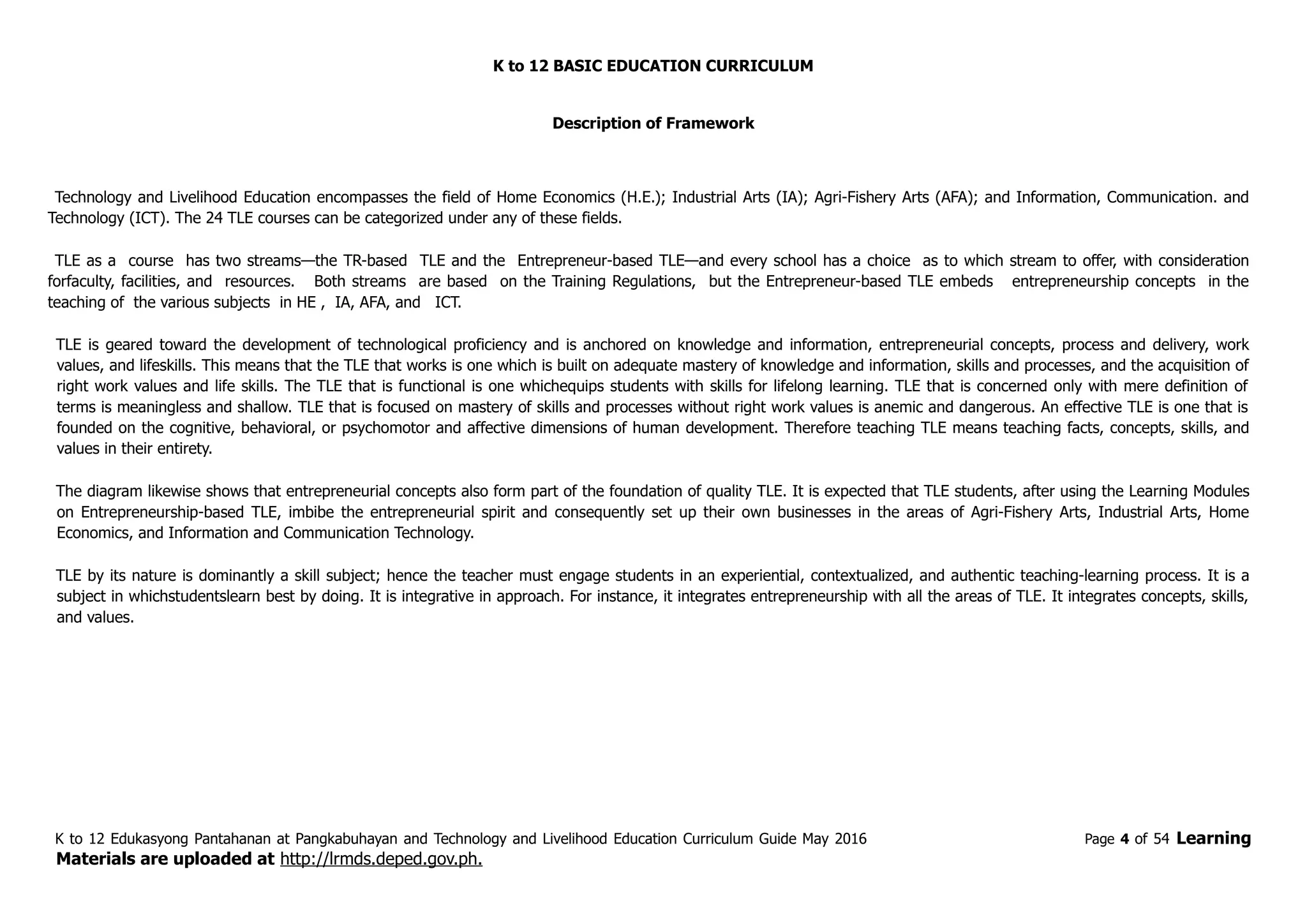 EPP,TLE Curriculum Guide.docx course guide for epp tle for school year ...