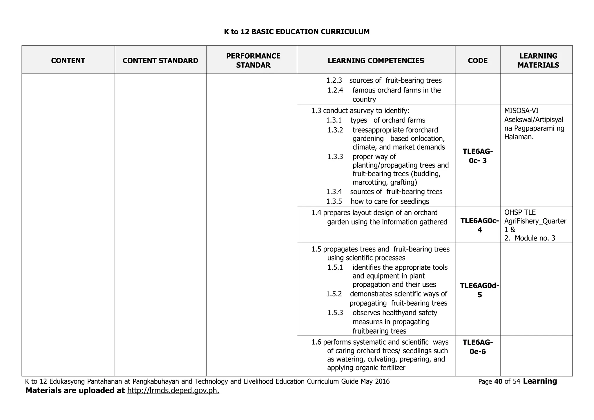 EPP,TLE Curriculum Guide.docx course guide for epp tle for school year ...