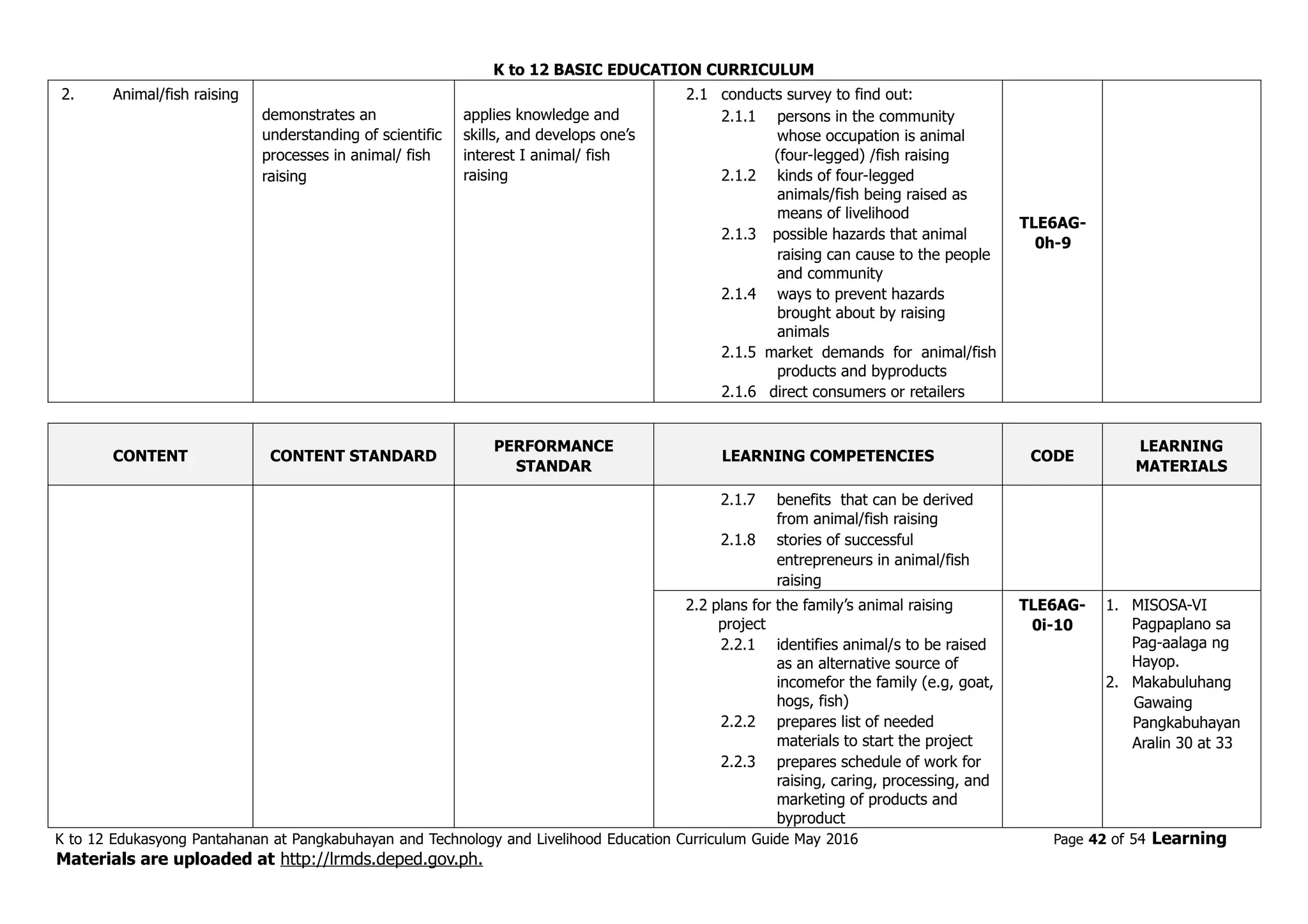 EPP,TLE Curriculum Guide.docx course guide for epp tle for school year ...