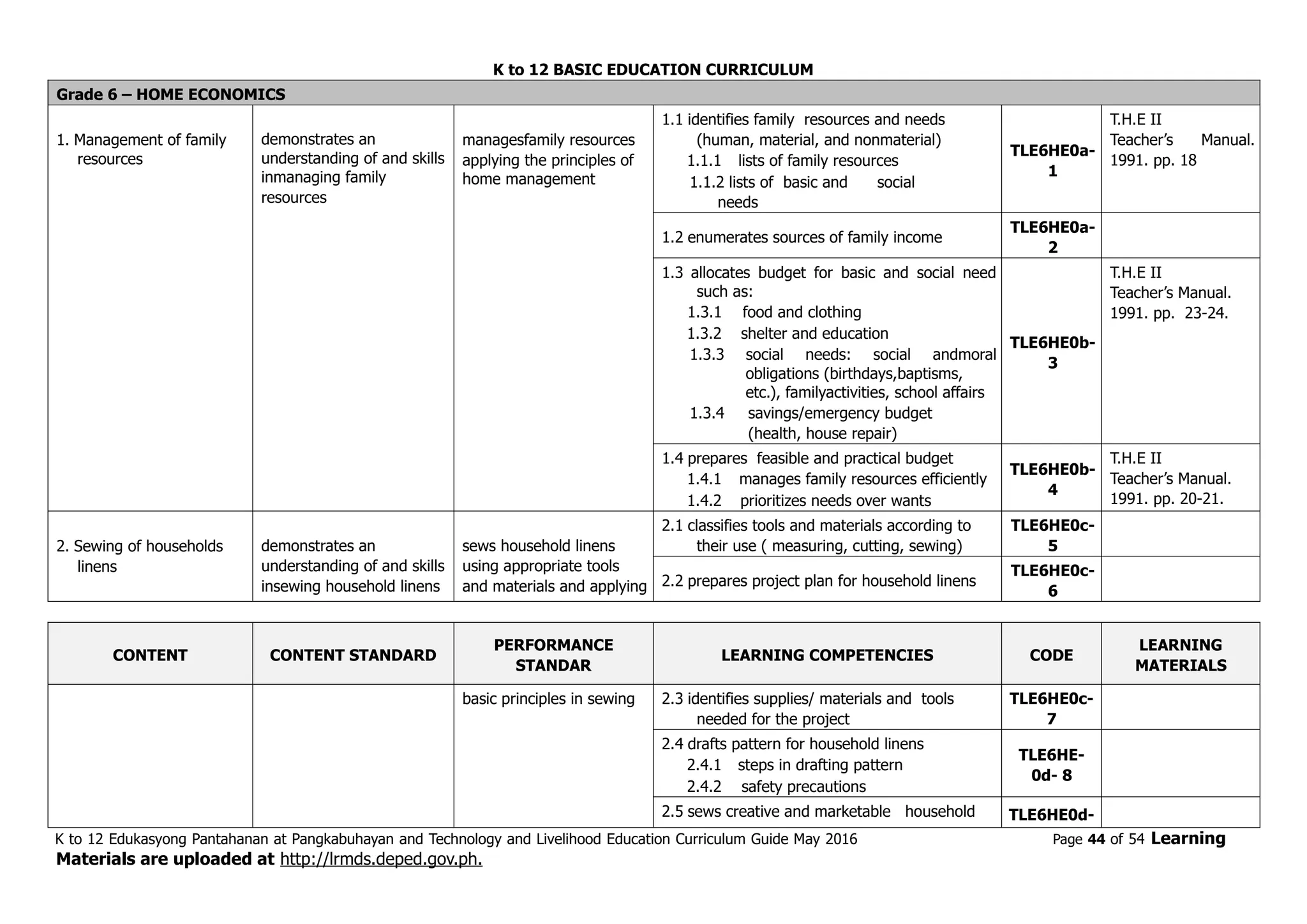 EPP,TLE Curriculum Guide.docx course guide for epp tle for school year ...
