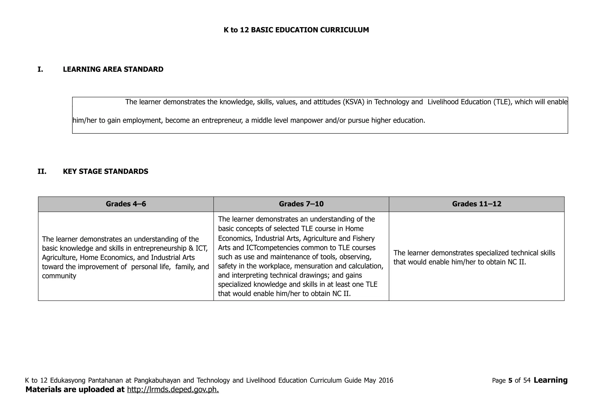 EPP,TLE Curriculum Guide.docx course guide for epp tle for school year ...