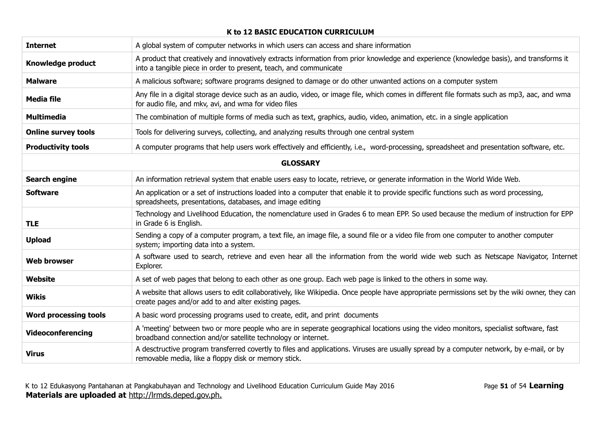 EPP,TLE Curriculum Guide.docx course guide for epp tle for school year ...