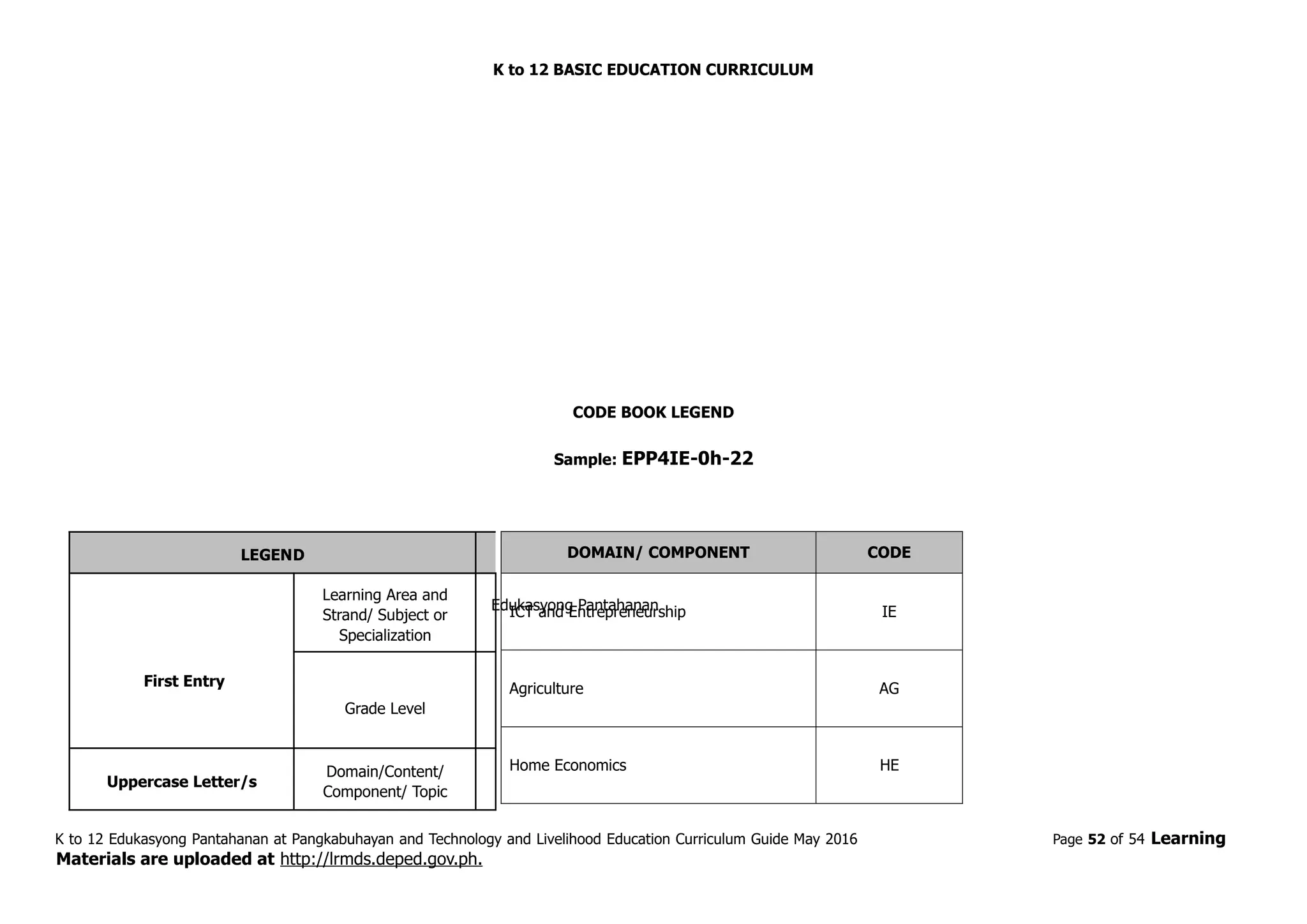EPP,TLE Curriculum Guide.docx course guide for epp tle for school year ...