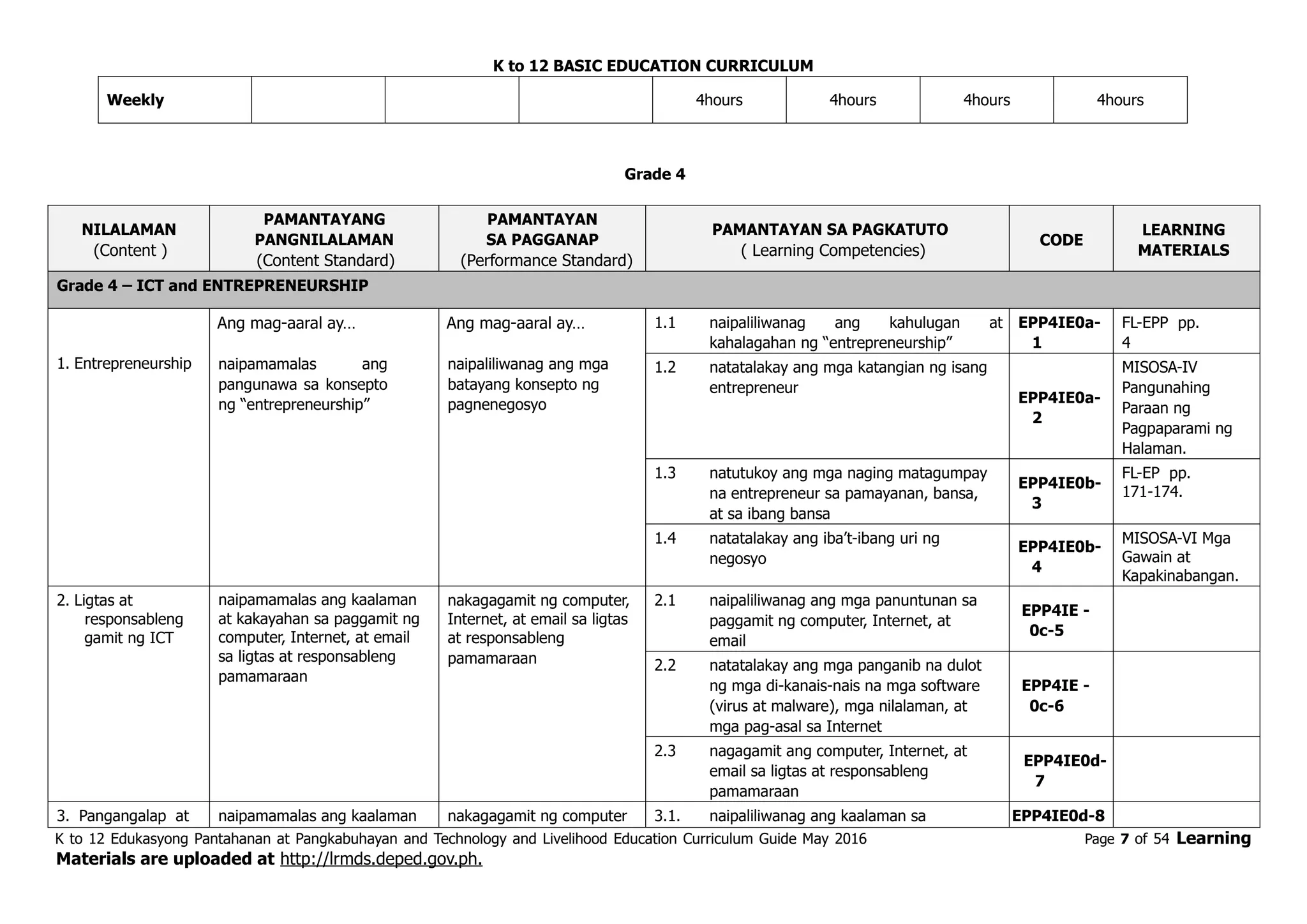EPP,TLE Curriculum Guide.docx course guide for epp tle for school year ...