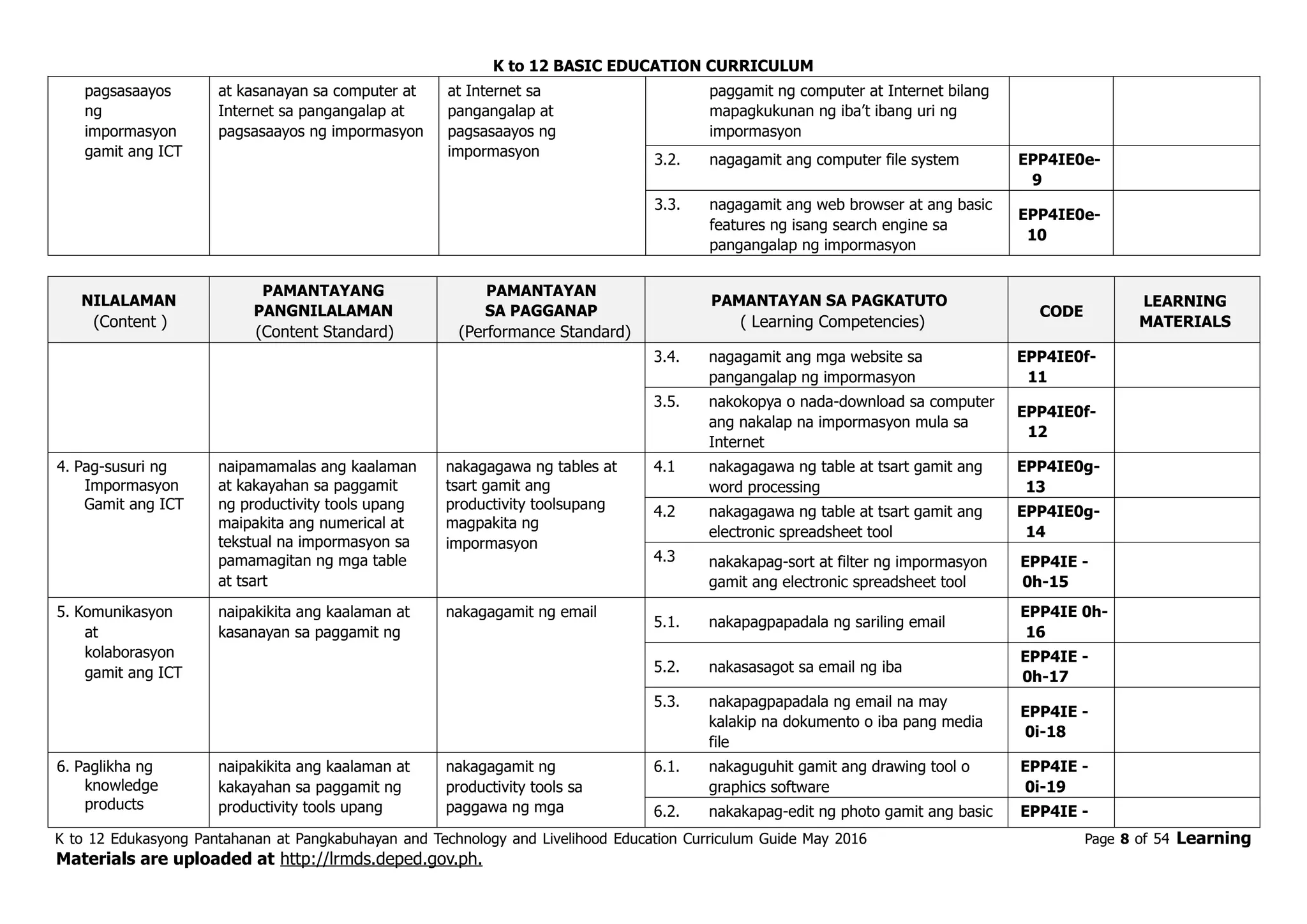 EPP,TLE Curriculum Guide.docx course guide for epp tle for school year ...