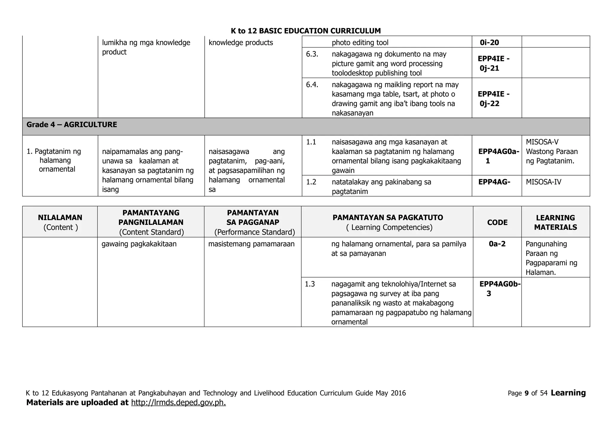 EPP,TLE Curriculum Guide.docx course guide for epp tle for school year ...