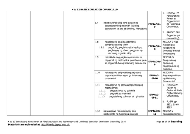 EPP,TLE Curriculum Guide.docx course guide for epp tle for school year 2024-2025 | DOCX ...