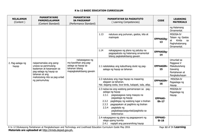 EPP,TLE Curriculum Guide.docx course guide for epp tle for school year ...