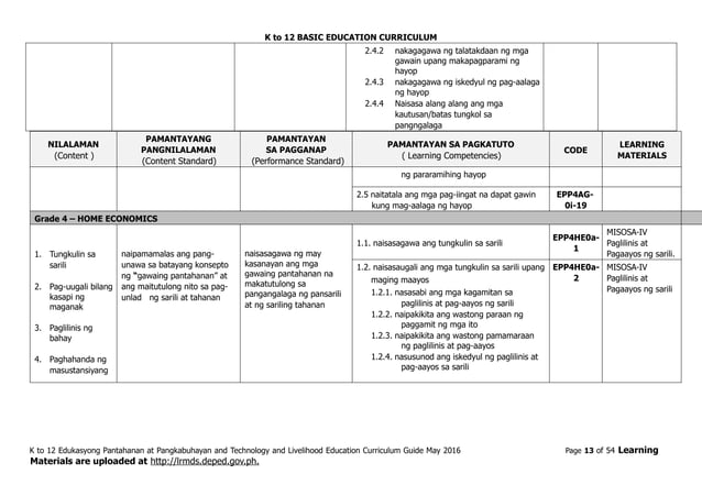 EPP,TLE Curriculum Guide.docx course guide for epp tle for school year 2024-2025 | DOCX ...