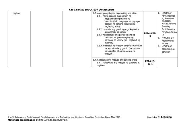 EPP,TLE Curriculum Guide.docx course guide for epp tle for school year ...