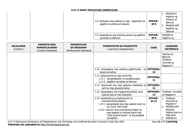 EPP,TLE Curriculum Guide.docx course guide for epp tle for school year ...