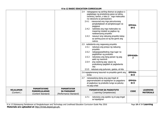 EPP,TLE Curriculum Guide.docx course guide for epp tle for school year 2024-2025 | DOCX ...