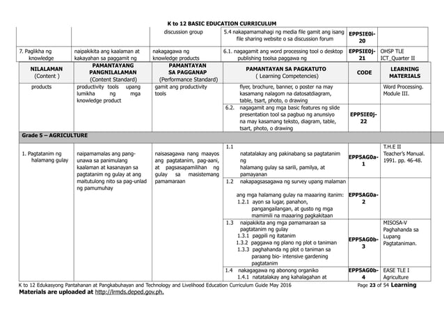 EPP,TLE Curriculum Guide.docx course guide for epp tle for school year ...