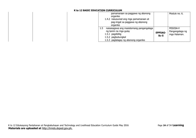 EPP,TLE Curriculum Guide.docx course guide for epp tle for school year ...